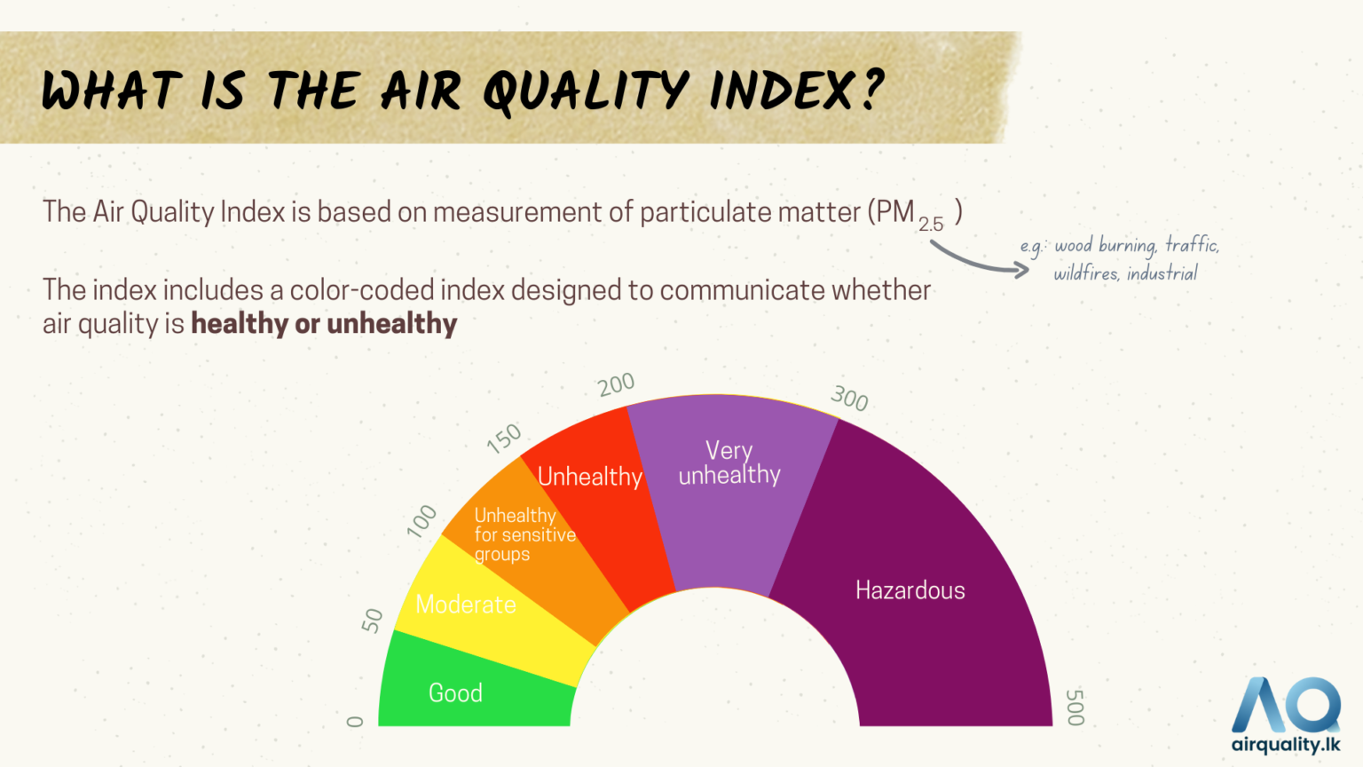 Understanding the Air Quality Index (AQI) - Air Quality Sri Lanka