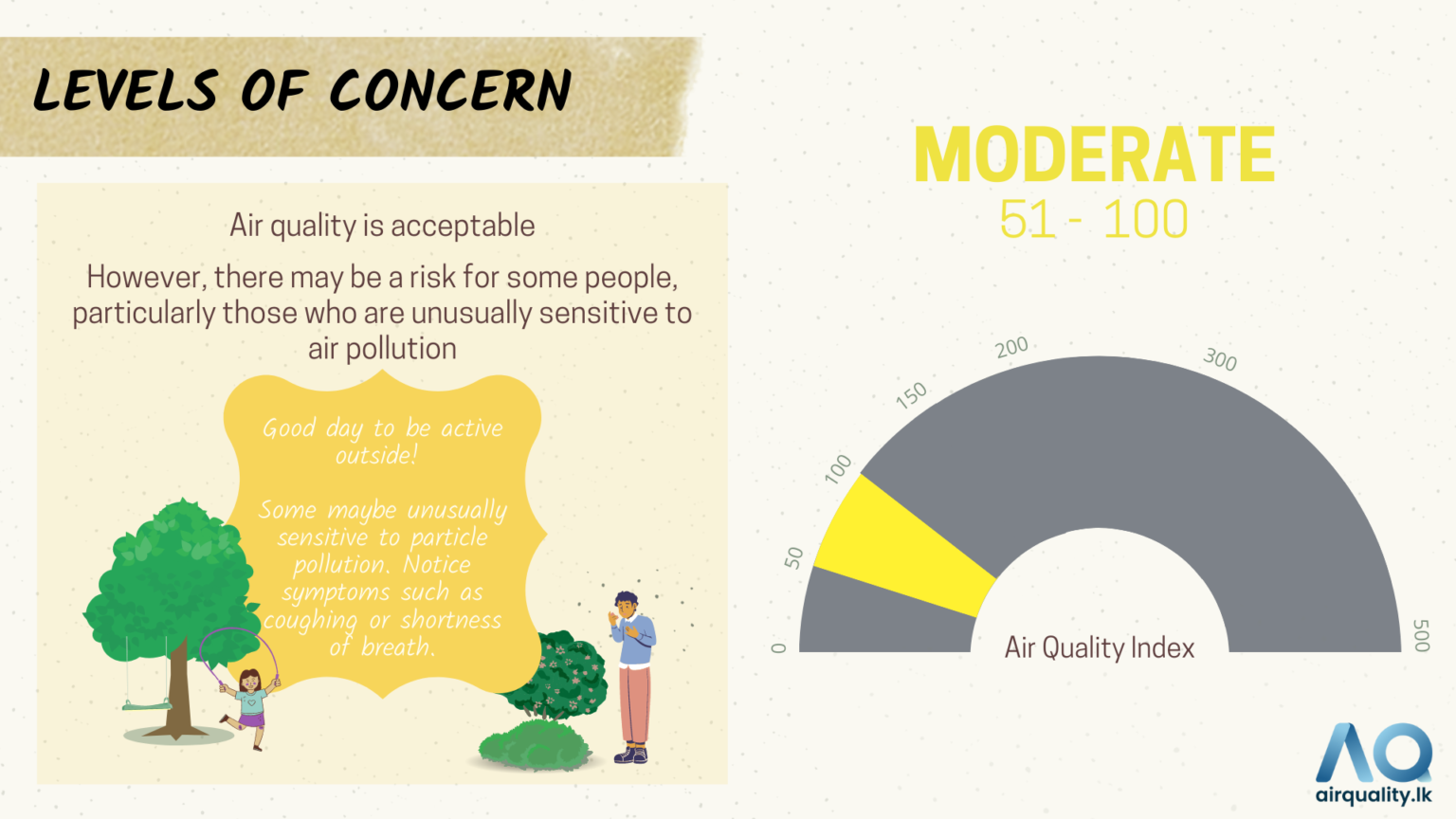 Understanding the Air Quality Index (AQI) - Air Quality Sri Lanka