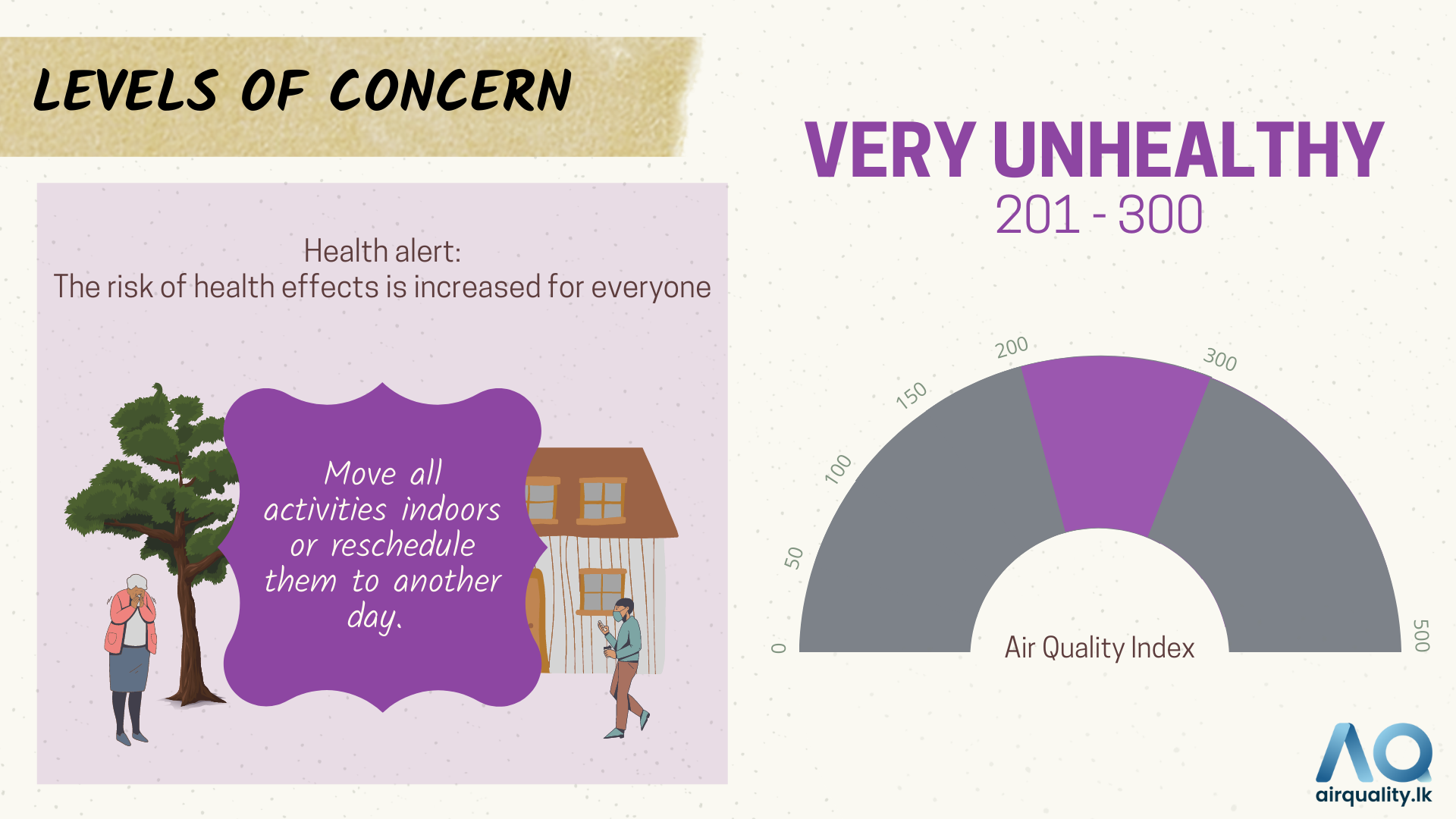 Understanding the Air Quality Index (AQI) - Air Quality Sri Lanka